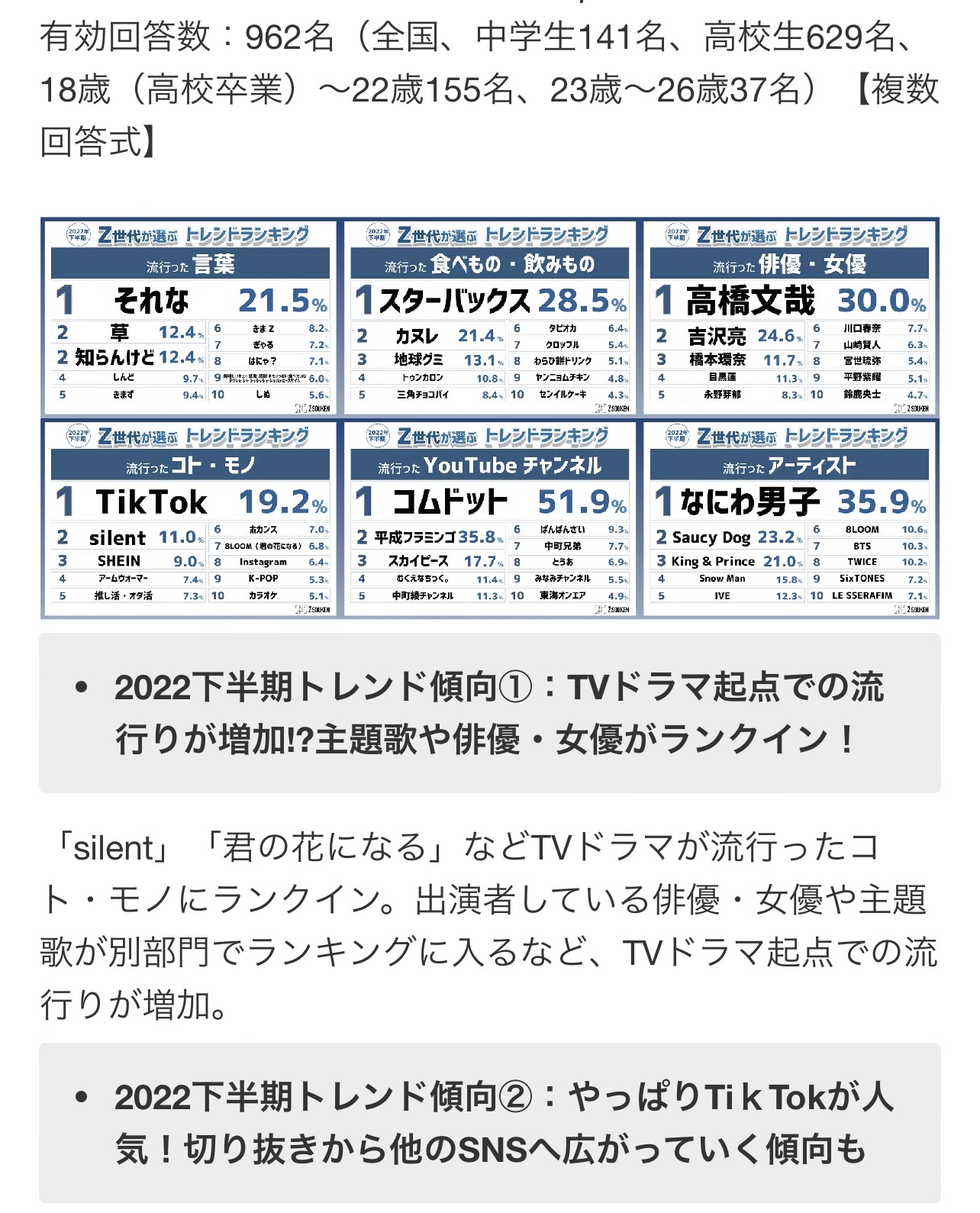 【まとめ】2022下半期も入ってないみたいだぞ売り豚とTwitterのエコチェンあてにしても碌なことにならんってのがよく分かるわhttps://prtimes.jp/main/html/rd ...